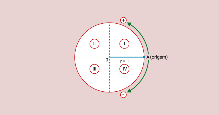 Área do Círculo: Veja a Fórmula! - Matemática Básica