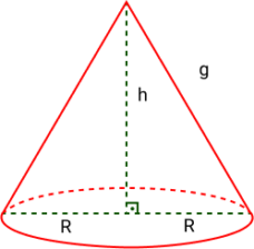Cone: Classificação, Área e Volume - Matemática Básica