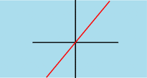 Função Linear: Definição, Gráfico e Tipos - Matemática Básica