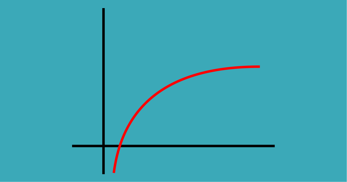 Função Logarítmica: Definição, Tipos e Gráfico - Matemática Básica Função Logarítmica: Definição, Tipos e Gráfico - Matemática Básica