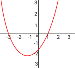 Função Modular: Definição, Gráfico e Propriedades - Matemática Básica