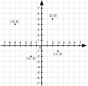 Plano Cartesiano: Entenda Como Funciona! - Matemática Básica