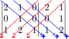 Matriz Inversa: Definição, Propriedades e Exemplos - Matemática Básica
