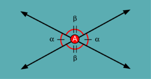 Retas Concorrentes: Veja Como Calcular! - Matemática Básica