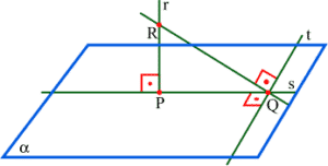 Retas Perpendiculares: Definição e Teorema - Matemática Básica