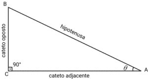 Trigonometria no Triângulo Retângulo - Matemática Básica