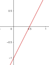 Exercícios de Função Linear, com Gabarito - Matemática Básica