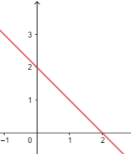 Exercícios de Função Linear, com Gabarito - Matemática Básica