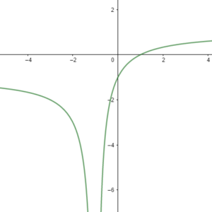 Exercícios de Função Modular - Matemática Básica